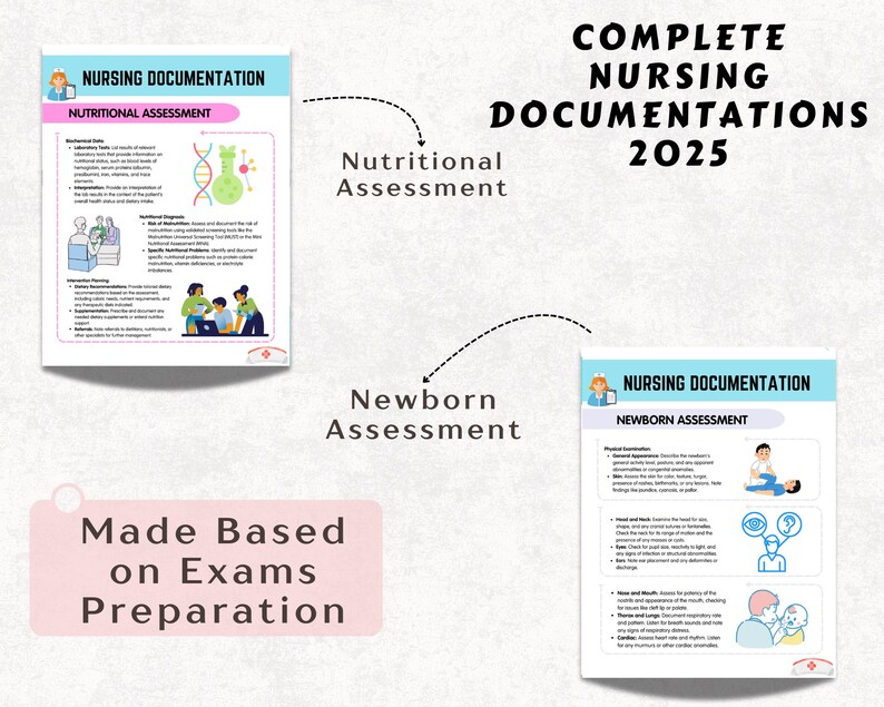 Nursing Documentation Template for Nursing Student Documentation Guide ...