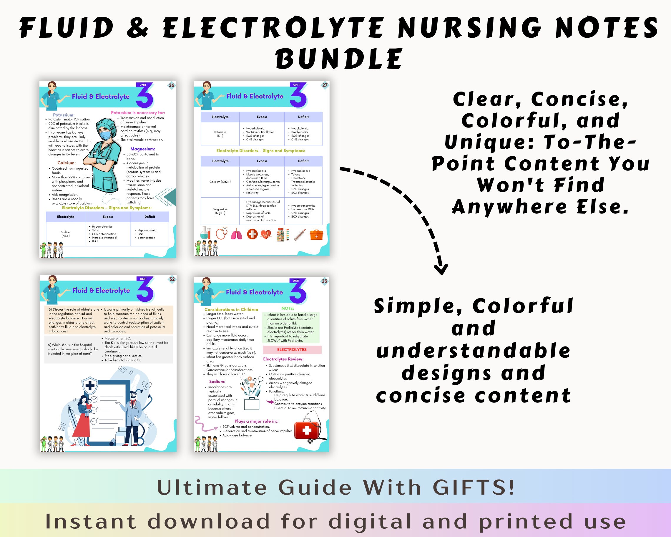 Electrolytes Imbalance Bundle | Nursing Notes Guide | Nursing School ...