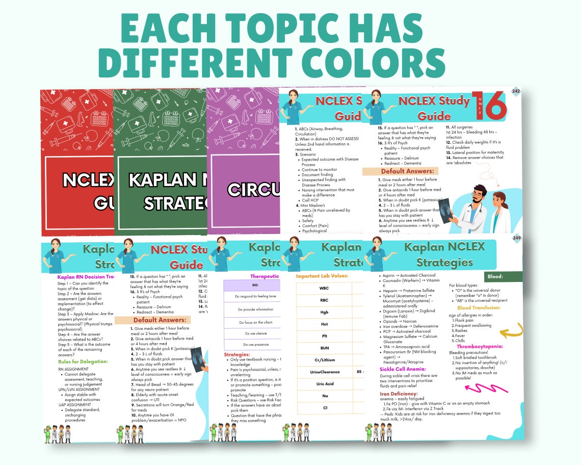 Next Gen NCLEX Study Guide 2024, Ultimate NCLEX Study Guide for the New ...