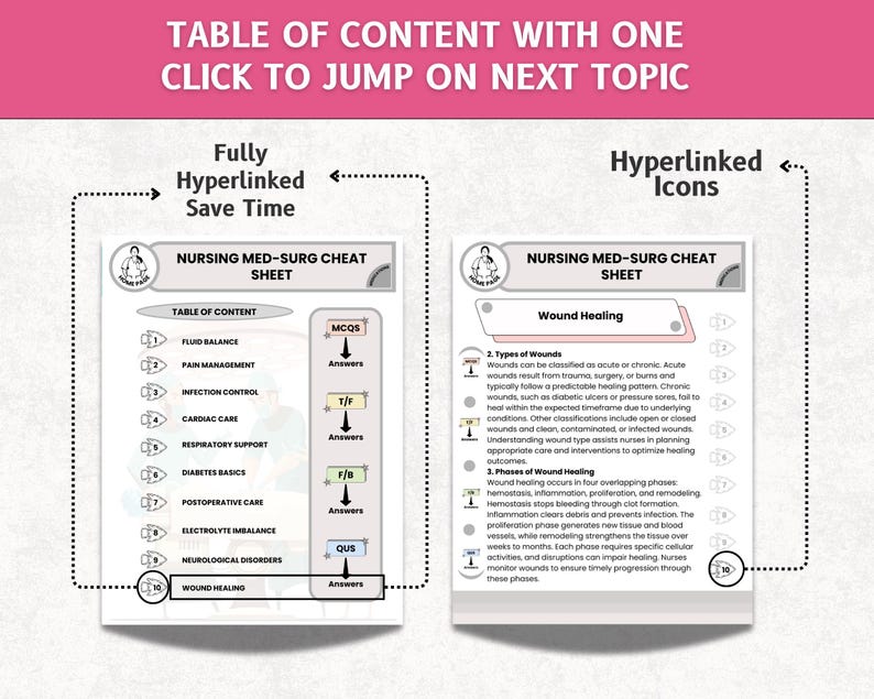 Med Surg Nursing Cheat Sheet Bundle 2026, Hyperlinked Study Guide, With ...