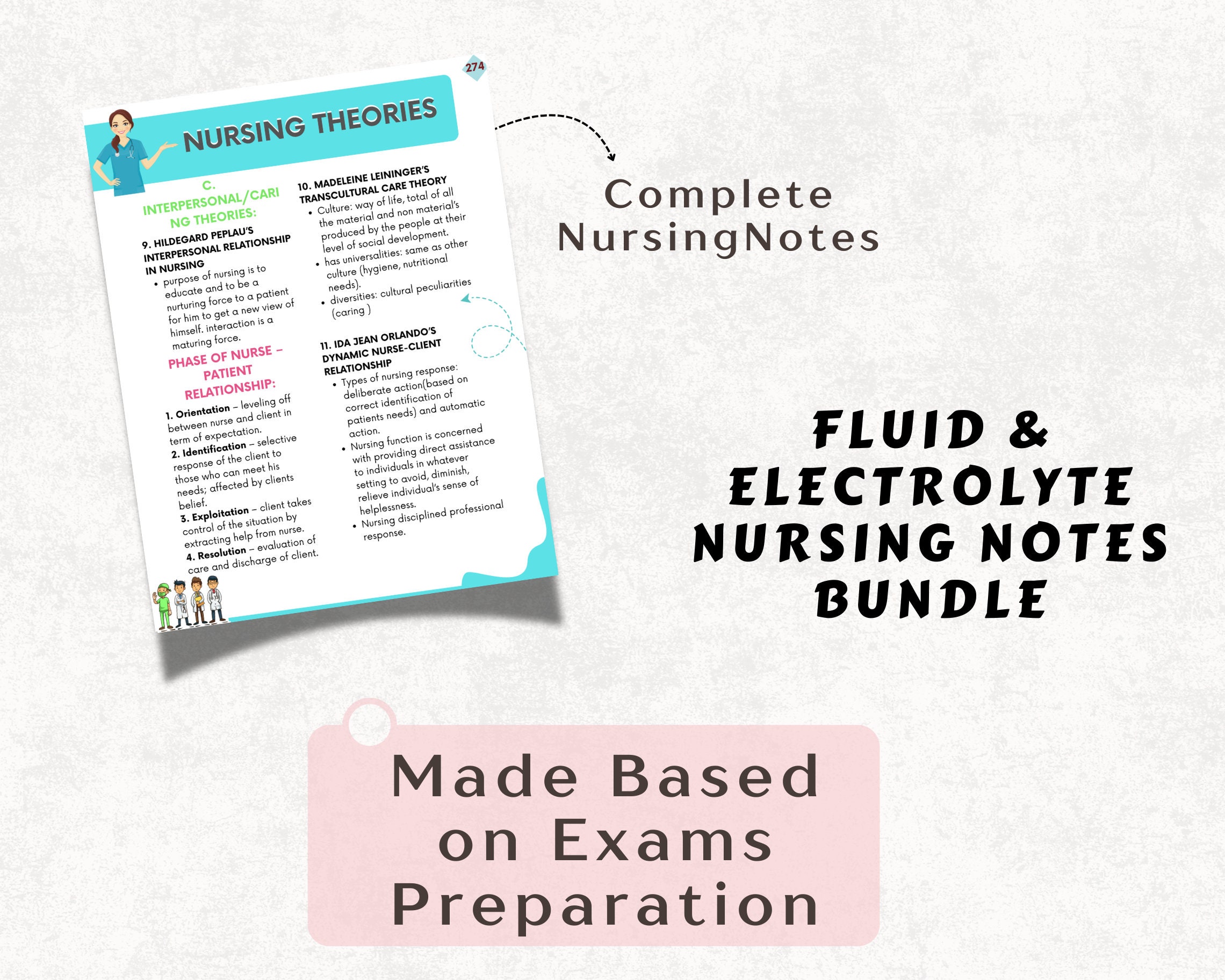Complete Fundamental Nursing Bundle, Nursing Study Guide, Nursing ...