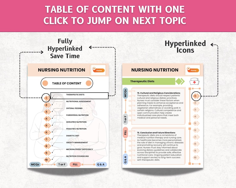 Ultimate Nursing Nutrition Notes Bundle 150+ PAGES, Hyperlinked 2026 ...