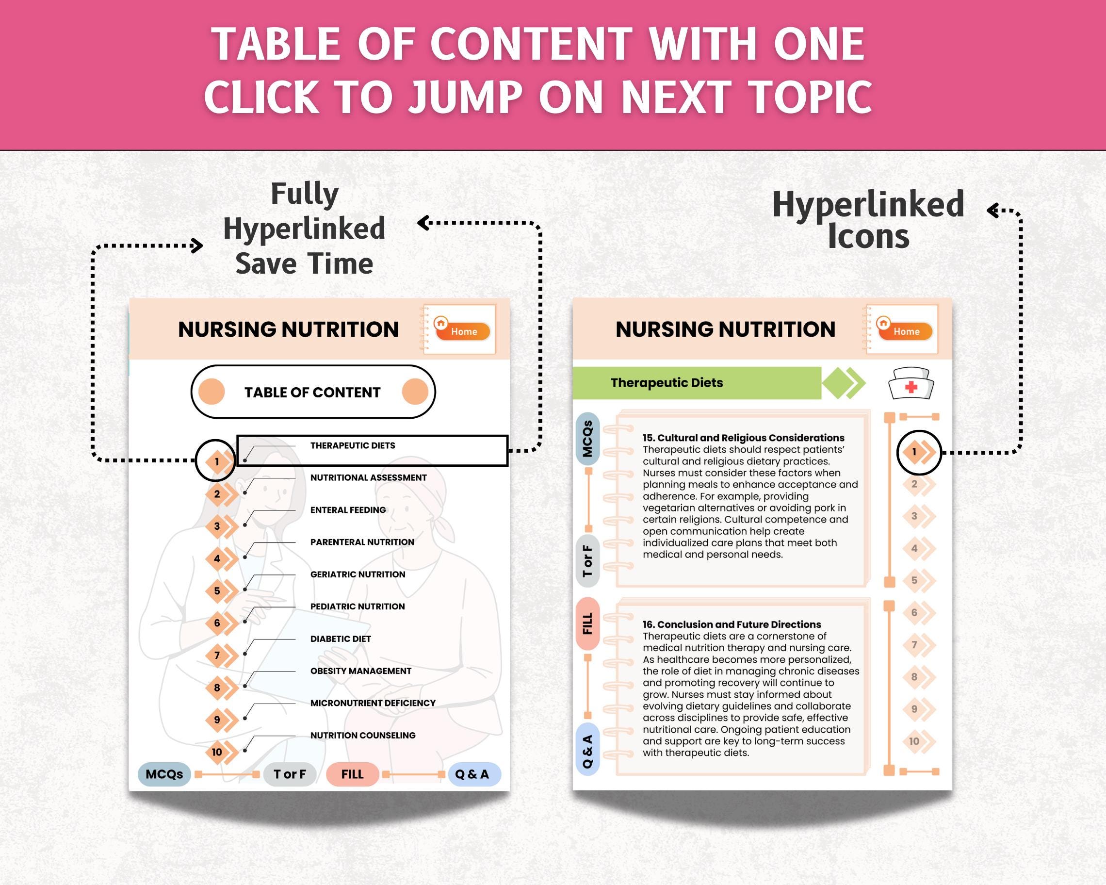 Ultimate Nursing Nutrition Notes Bundle 150+ PAGES, Hyperlinked 2026 ...