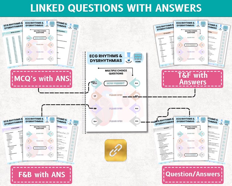 EKG & Dysrhythmias Study Guide Hyperlinked, 180+ Pages With Strips ...