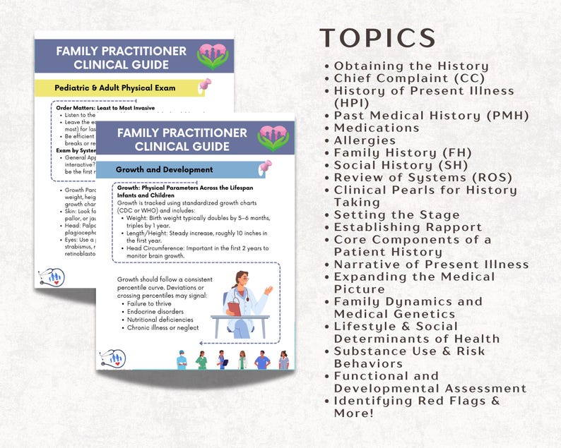 NEW 2025! FNP Clinical Study Guide Bundle, FNP Clinical Practice Guide ...