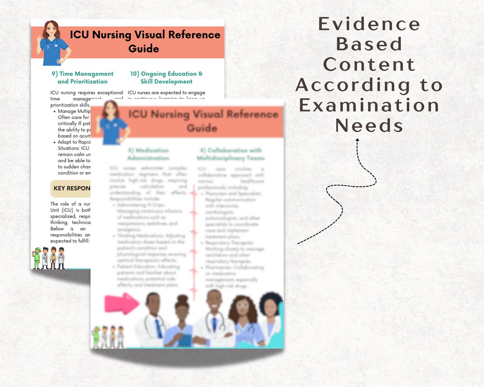 ICU Nursing Notes Bundle 2025, New Grad BSN, Student Nurse, Critical ...