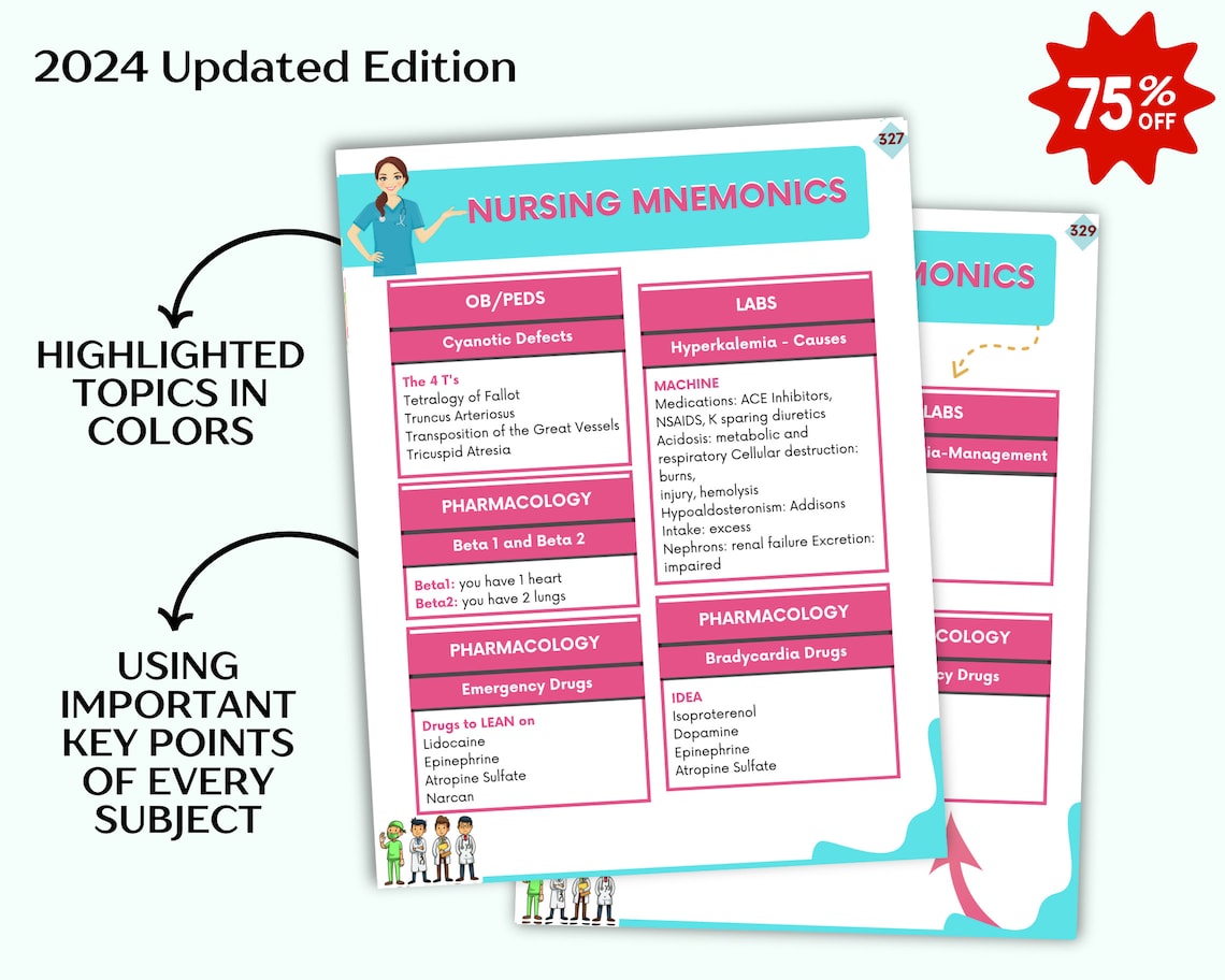 Nursing Mnemonics Cheat Sheet Bundle, Nursing Study Guide, Med Surg ...