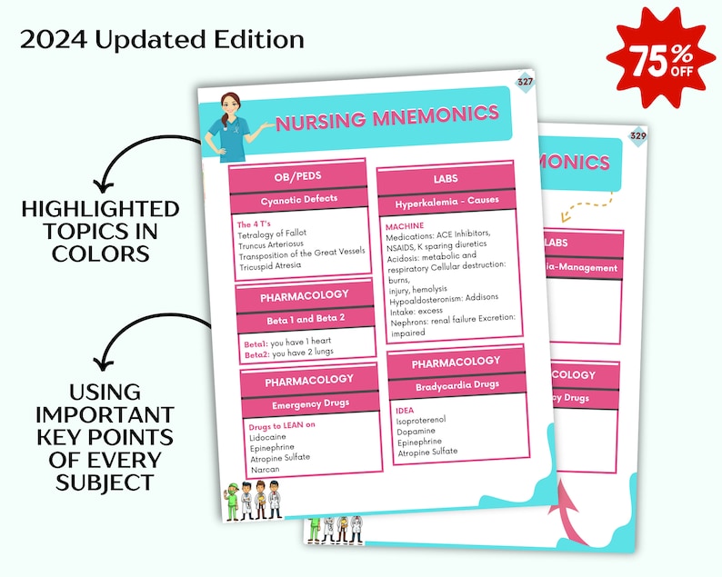 Nursing Mnemonics Cheat Sheet Bundle, Nursing Study Guide, Med Surg ...
