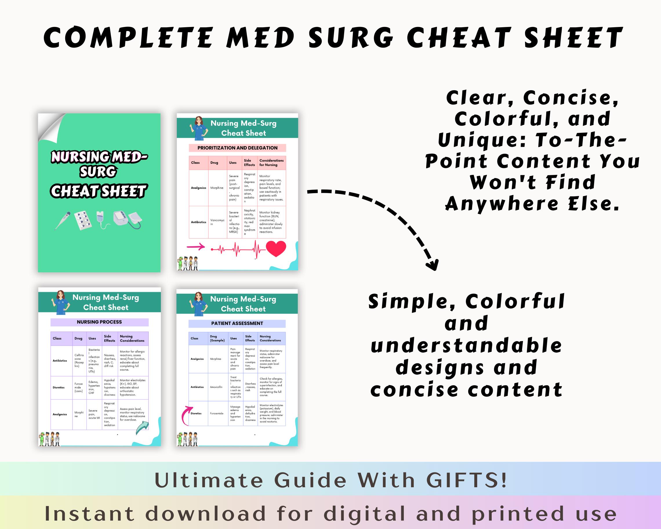 Complete Med Surg Cheat Sheet Bundle 2025, Nursing Study Guide, Med ...