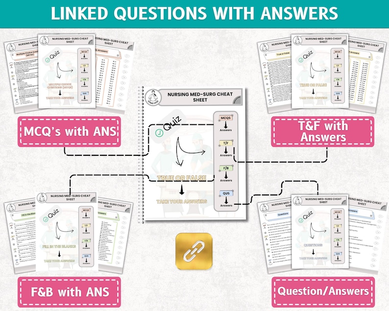 Med Surg Nursing Cheat Sheet Bundle 2026, Hyperlinked Study Guide, With ...
