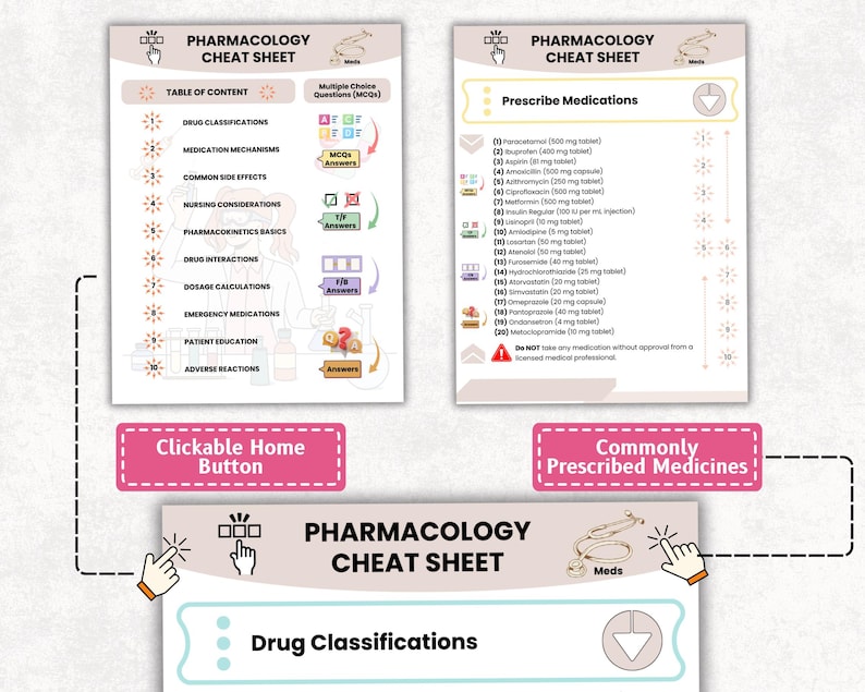 Pharmacology Cheat Sheet Bundle, Nursing Notes Study Guide | 200+ Drug ...