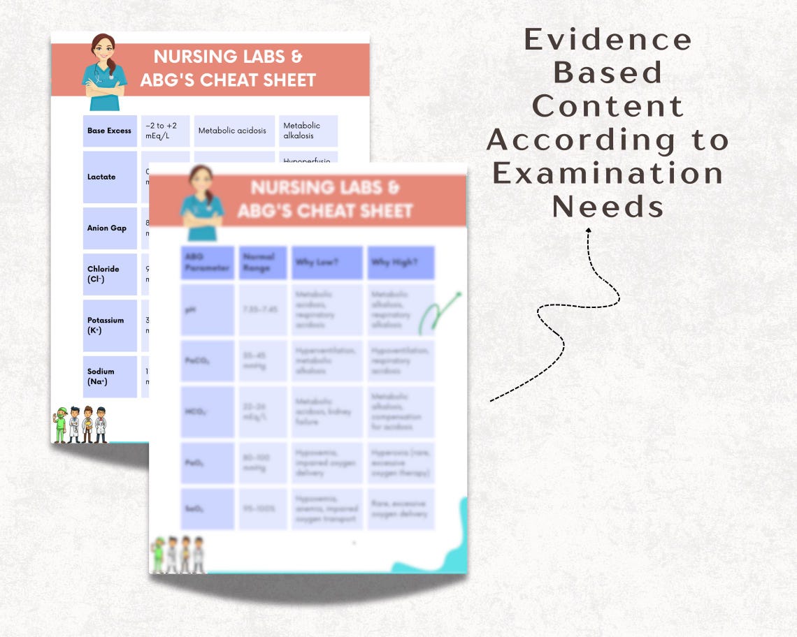 Complete Nursing Lab Values Bundle: Cheatsheet, Memory Tricks ...