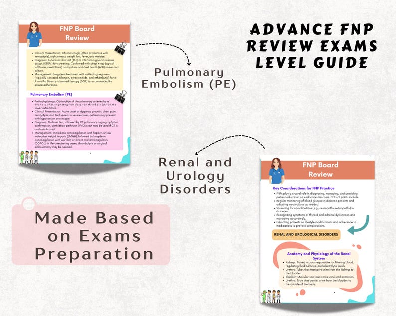 UPDATED for 2025! FNP Exam Review, Fnp Exam Review, FNP Board Review ...