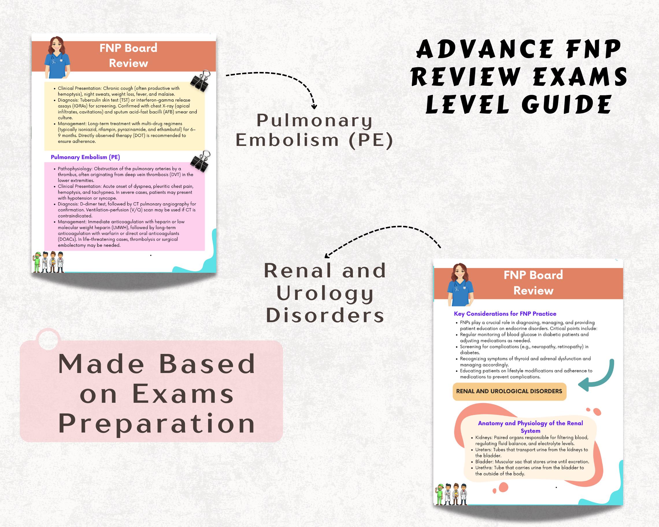 UPDATED for 2025! FNP Exam Review, Fnp Exam Review, FNP Board Review ...