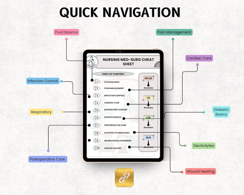 Med Surg Nursing Cheat Sheet Bundle 2026, Hyperlinked Study Guide, With ...