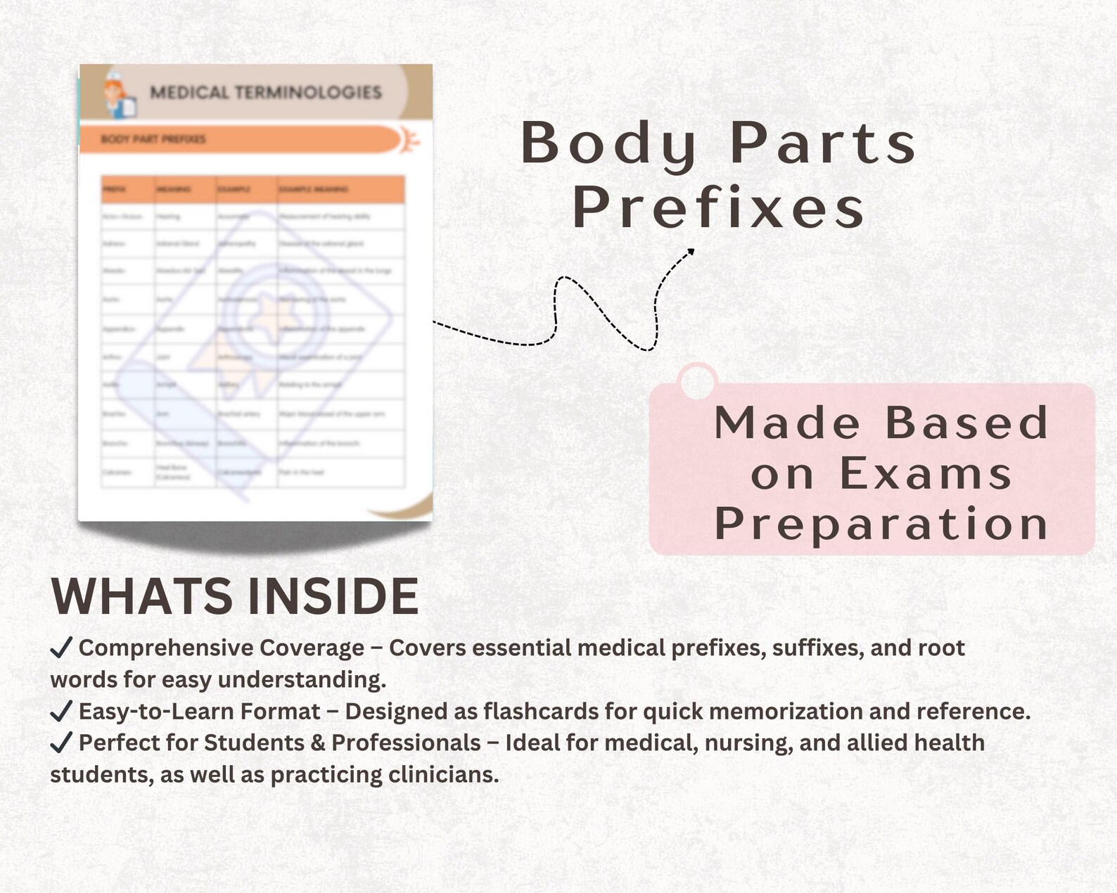 Medical Terminology Study Guide, Medical Terminology Prefixes, Nursing ...