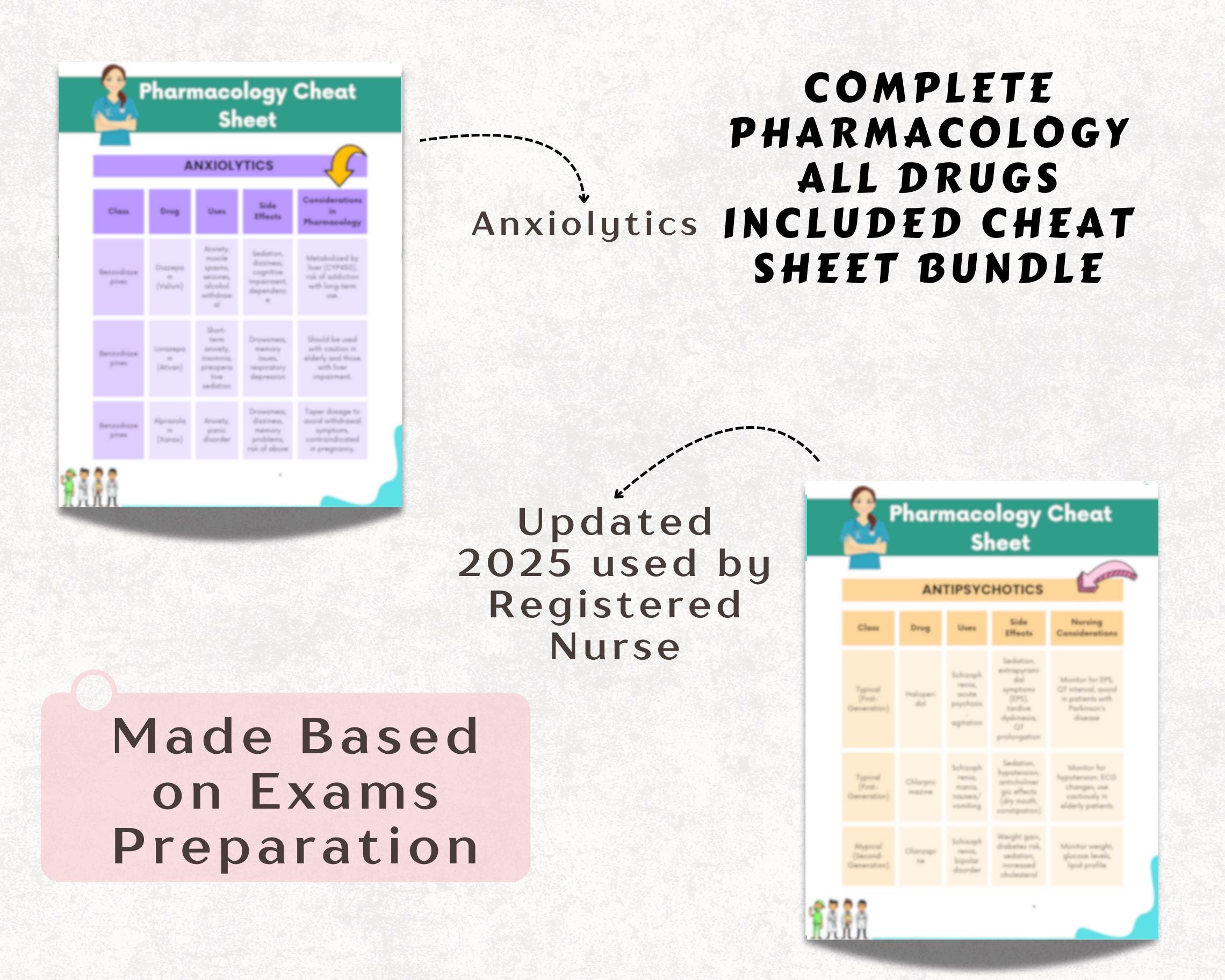 Pharmacology Cheat Sheet Bundle, Nursing Notes Study Guide | 200+ Drug ...