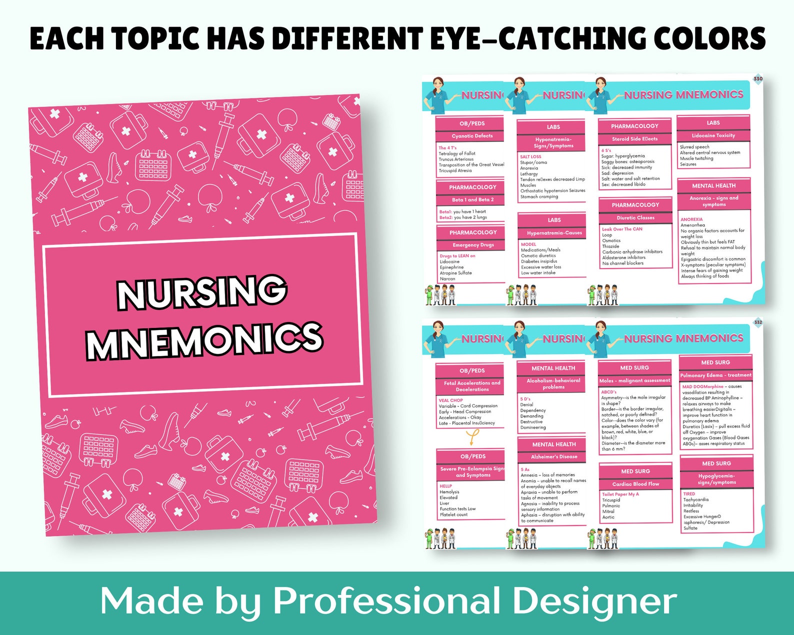 Nursing Mnemonics Cheat Sheet Bundle, Nursing Study Guide, Med Surg ...