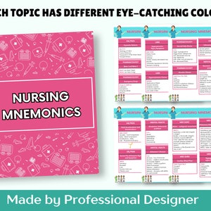 Nursing Mnemonics Cheat Sheet Bundle, Nursing Study Guide, Med Surg ...