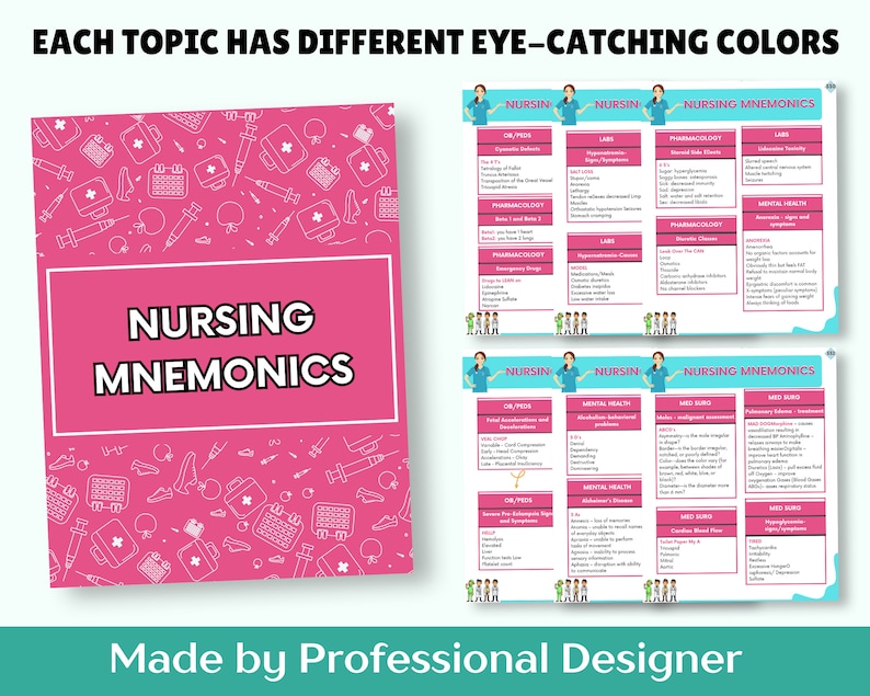 Nursing Mnemonics Cheat Sheet Bundle, Nursing Study Guide, Med Surg ...