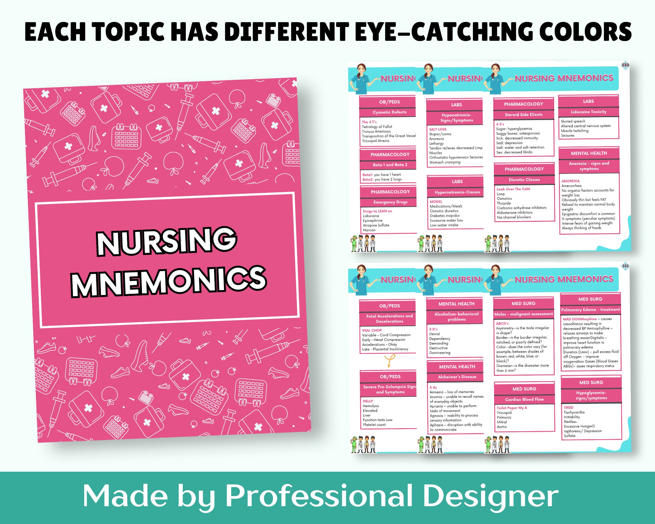 Nursing Mnemonics Cheat Sheet Bundle, Nursing Study Guide, Med Surg ...