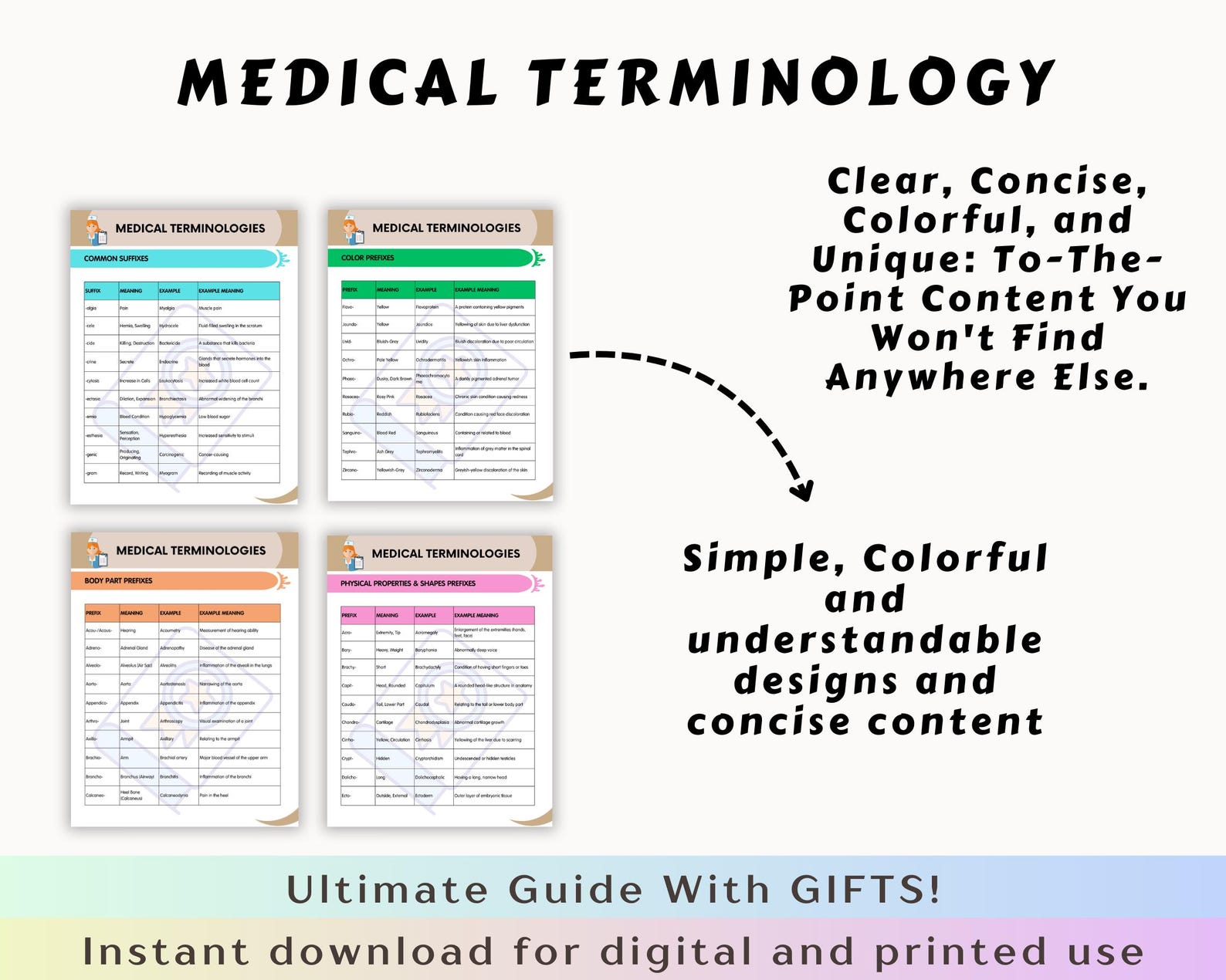 Medical Terminology Study Guide, Medical Terminology Prefixes, Nursing ...