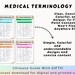 Medical Terminology Study Guide, Medical Terminology Prefixes, Nursing ...