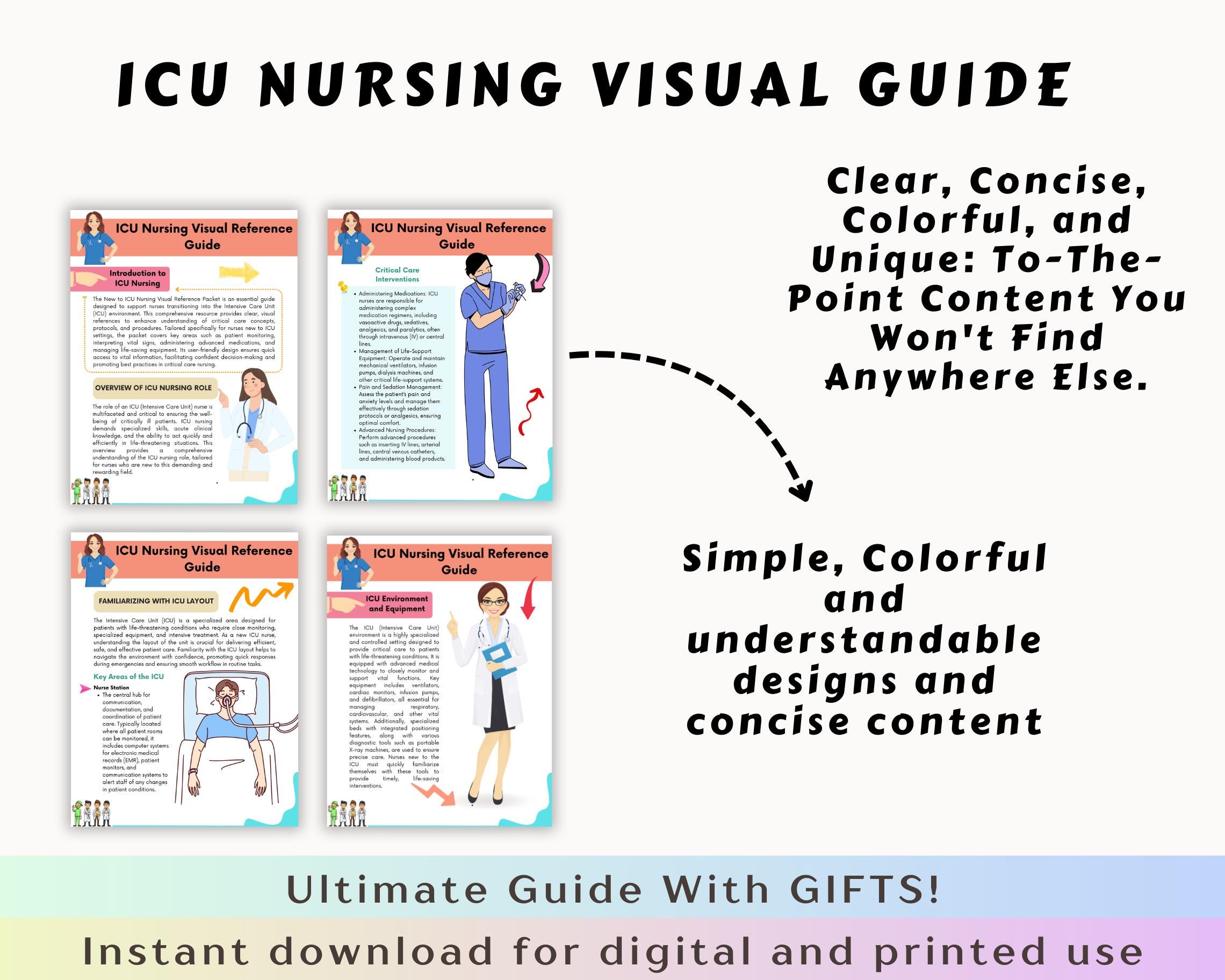 ICU Nursing Notes Bundle 2025, New Grad BSN, Student Nurse, Critical ...