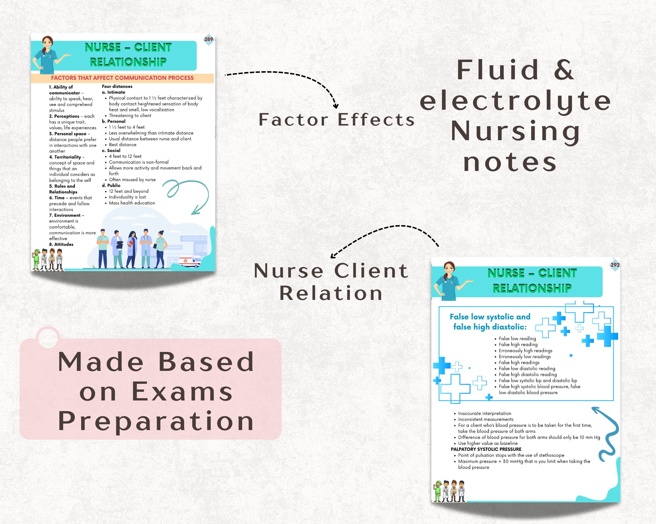 Complete Fundamental Nursing Bundle, Nursing Study Guide, Nursing ...
