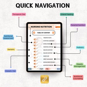 Ultimate Nursing Nutrition Notes Bundle 150+ PAGES, Hyperlinked 2026 ...