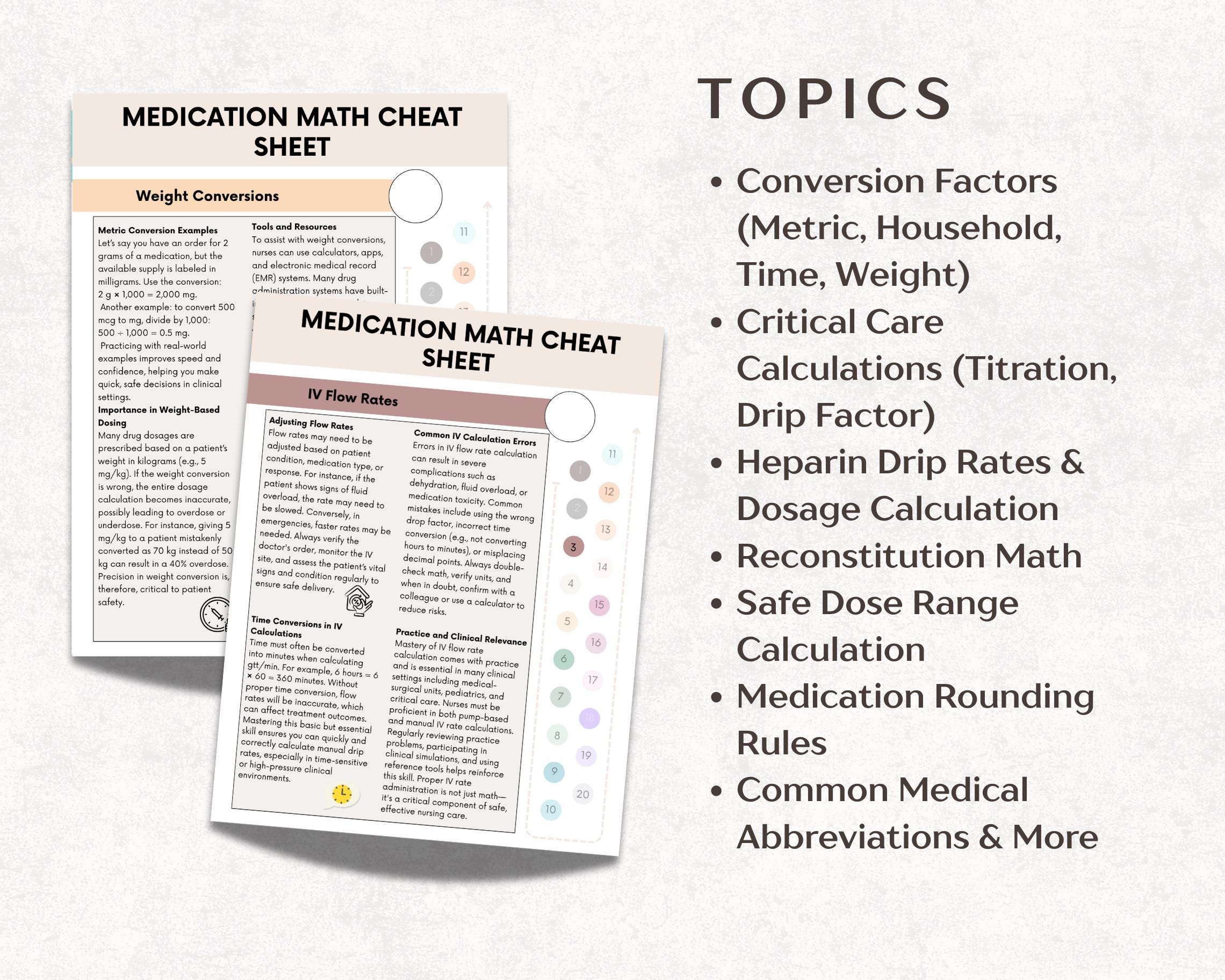 Hyperlinked Medication Math Cheat Sheet, Bonus Medication Log, Weight ...