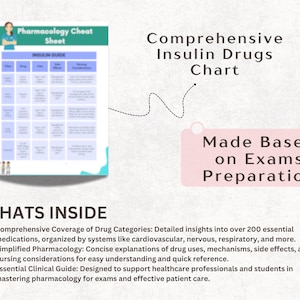 Pharmacology Cheat Sheet Bundle, Nursing Notes Study Guide | 200+ Drug ...