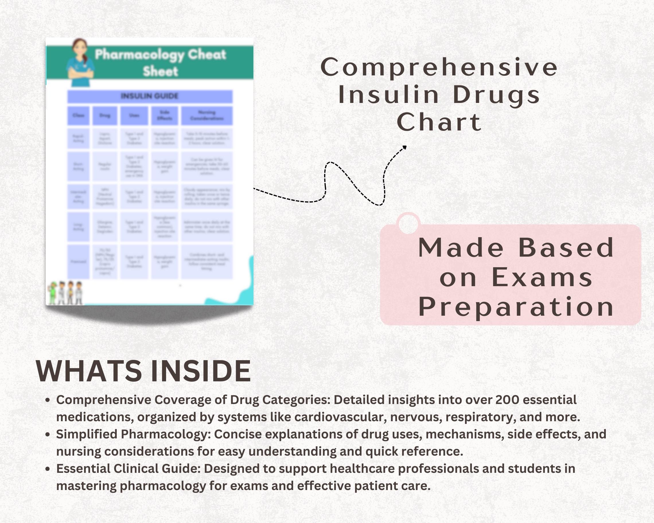 Pharmacology Cheat Sheet Bundle, NCLEX Study Guide, Nursing ...