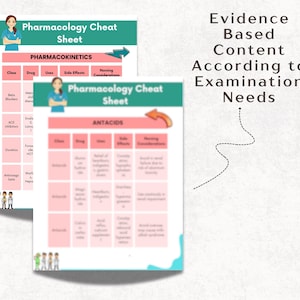 Pharmacology Cheat Sheet Bundle, Nursing Notes Study Guide | 200+ Drug ...