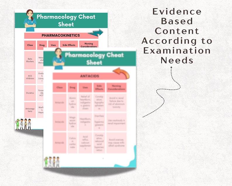 Pharmacology Cheat Sheet Bundle, Nursing Notes Study Guide | 200+ Drug ...