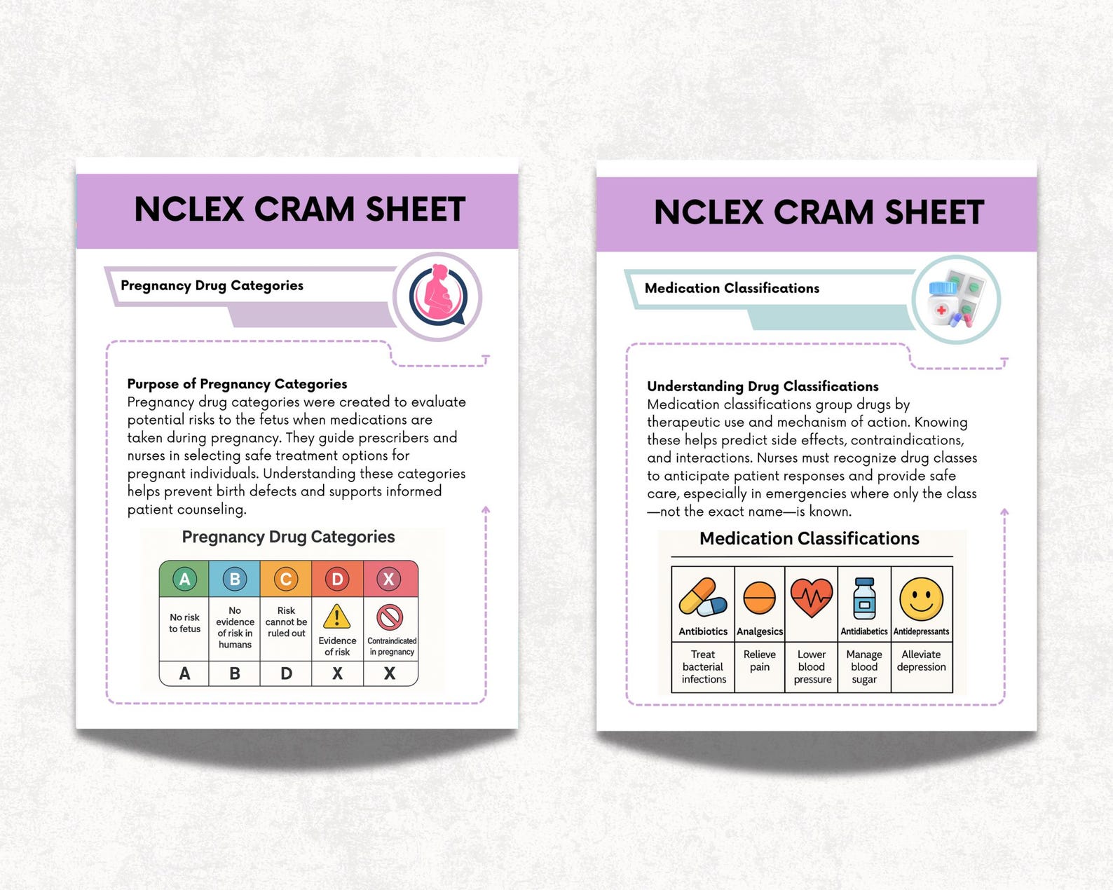 Nclex Cram Sheet, Nclex Study Guide, Nursing Notes Nclex, Nclex PN ...