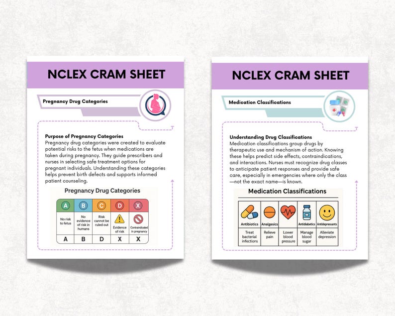 Nclex Cram Sheet, Nclex Study Guide, Nursing Notes Nclex, Nclex PN ...