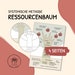 Systemic Method, Resource Tree, Discovering Resources, Social Work ...