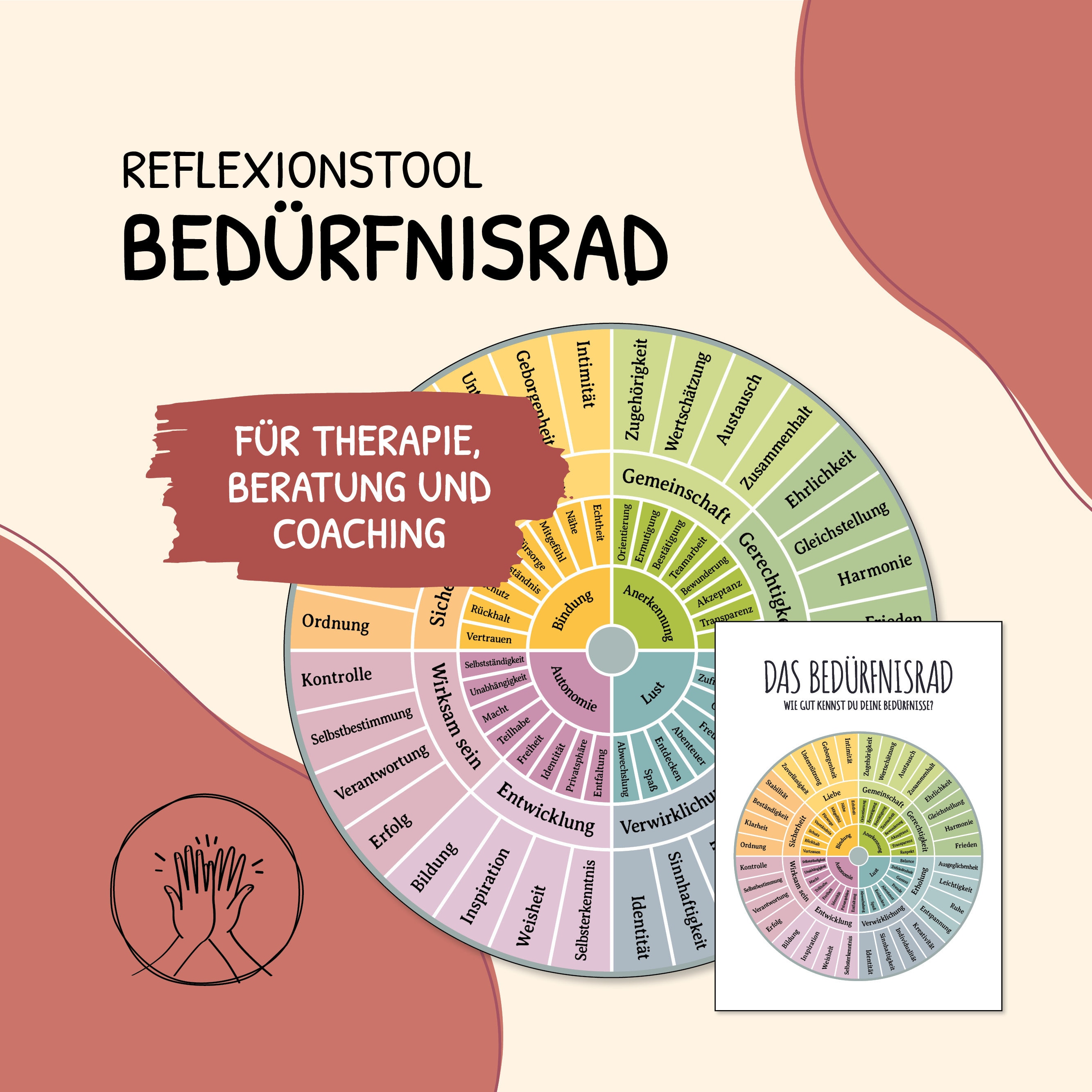 Bedürfnisrad Poster, Bedürfnisse, Poster, Selbstreflexion ...