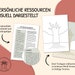 Systemic Method, Resource Tree, Discovering Resources, Social Work ...