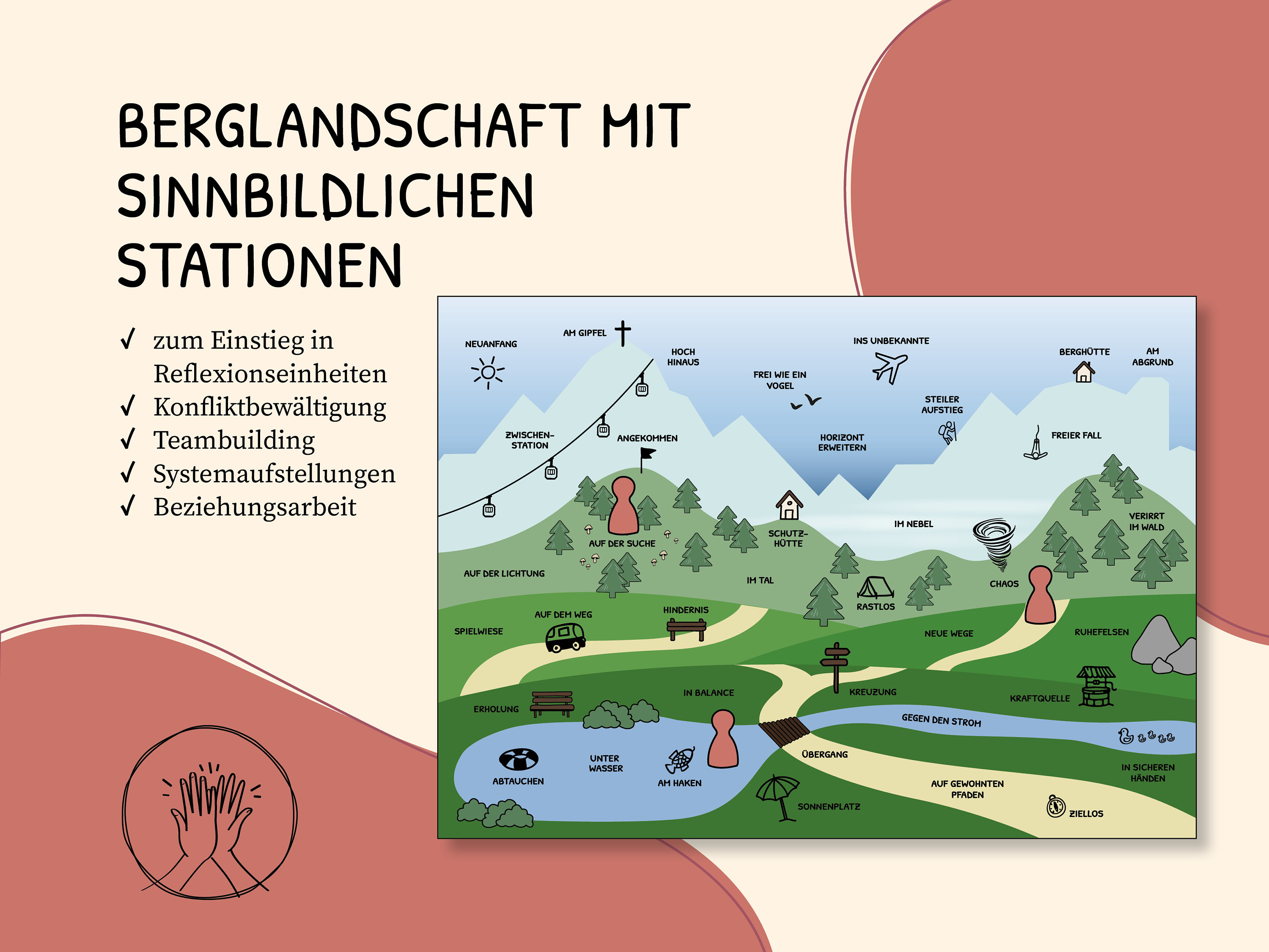 Befindlichkeitskarte, Gefühlskarte, Systemische Therapie, Reflexion ...