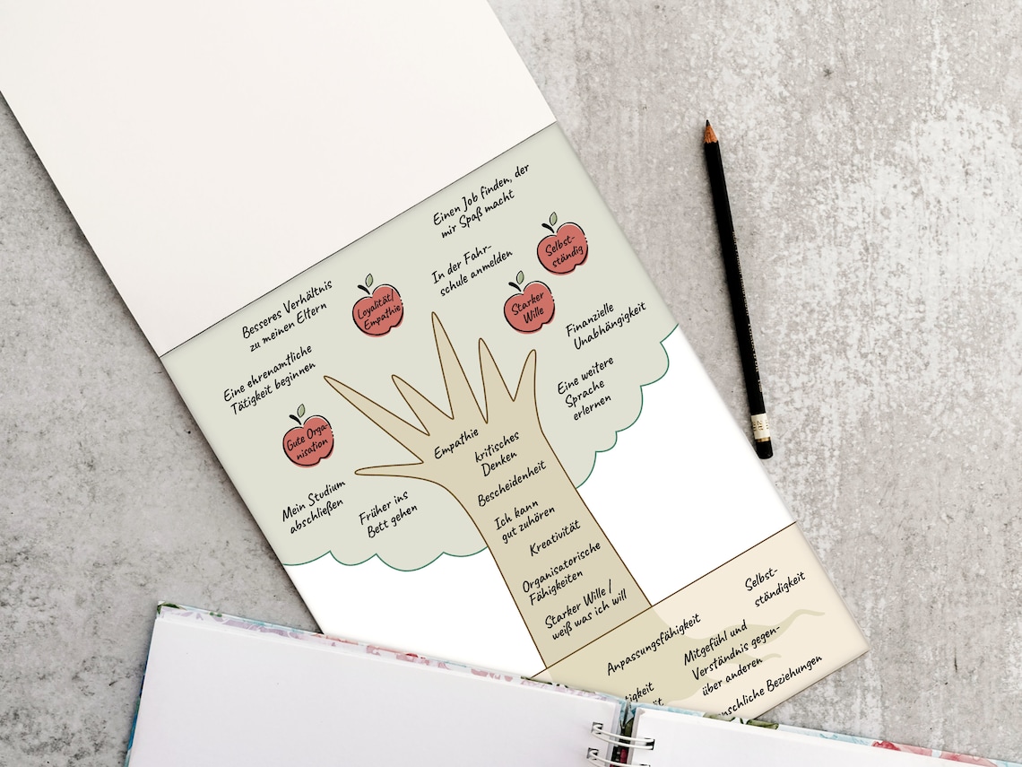 Systemic Method, Resource Tree, Discovering Resources, Social Work ...