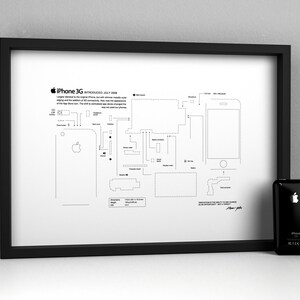 IPhone 3G Framed Template, iPhone Teardown Template, Framed Iphone ...