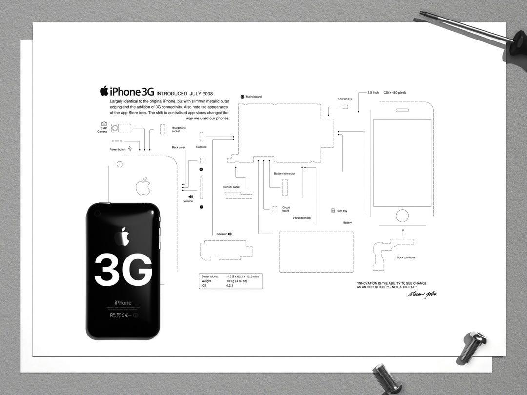 IPhone 3G Framed Template, iPhone Teardown Template, Framed Iphone ...