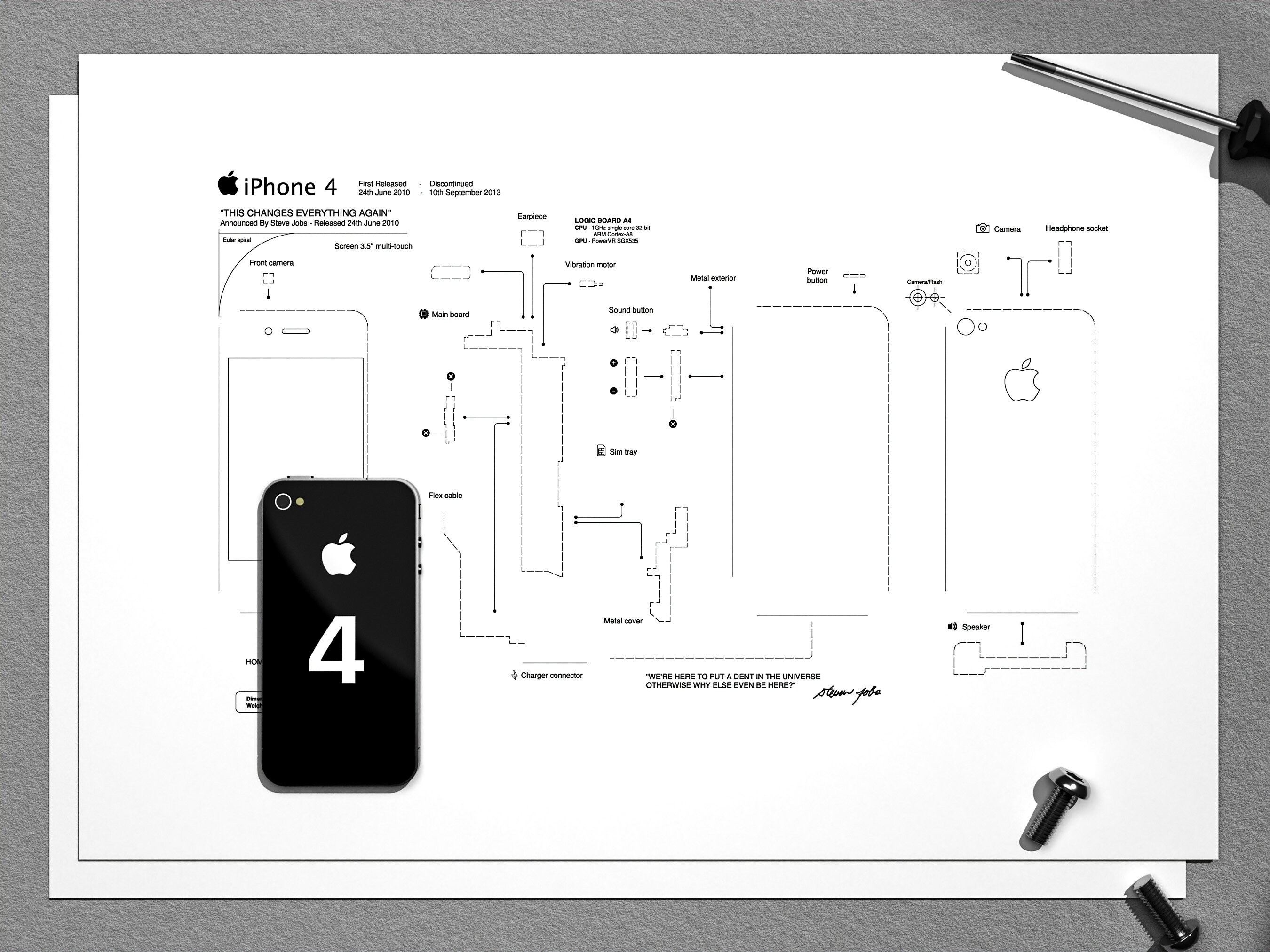 Iphone 4 Template White