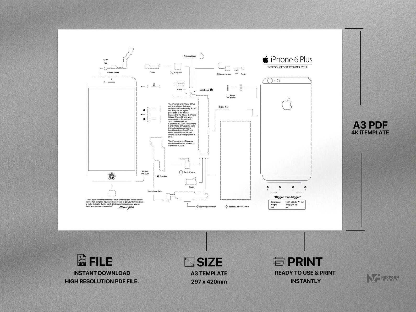 IPhone 6 Plus Frame Template, iPhone Template, Framed Iphone, iPhone ...