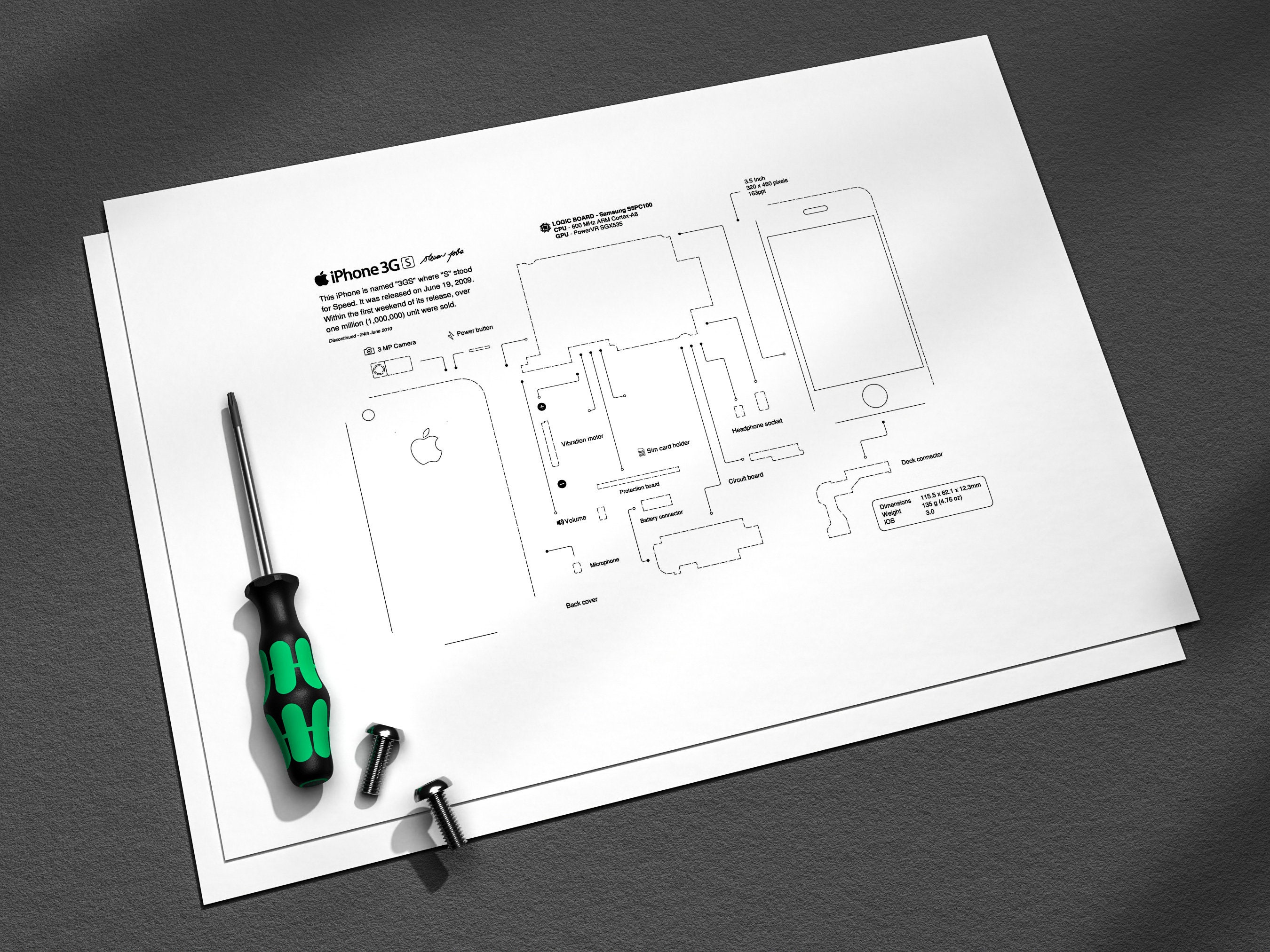 IPhone 3GS Frame Template, iPhone Teardown Template, Framed Iphone ...
