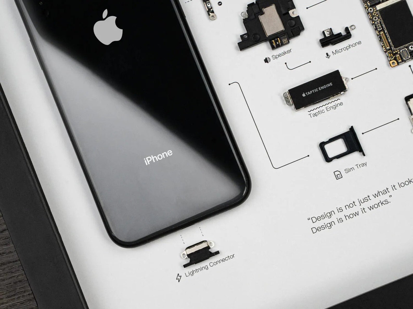 IPhone XR Teardown Template iPhone Teardown Framed iPhone - Etsy UK
