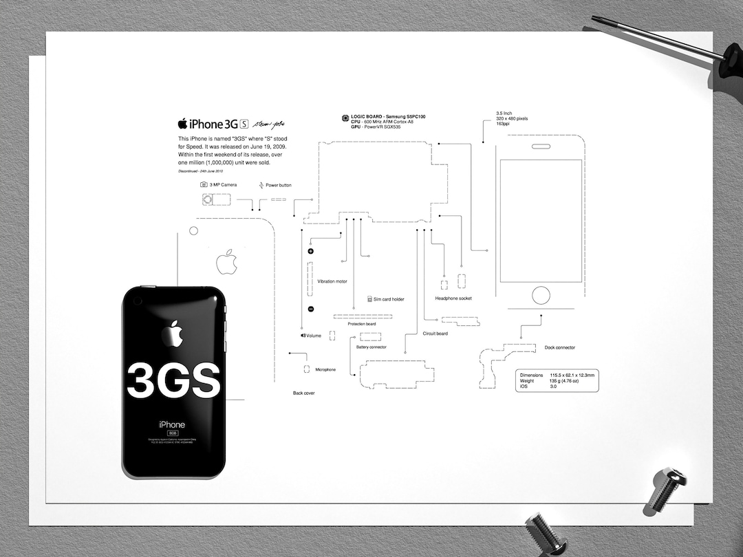 IPhone 3GS Frame Template, iPhone Teardown Template, Framed Iphone ...