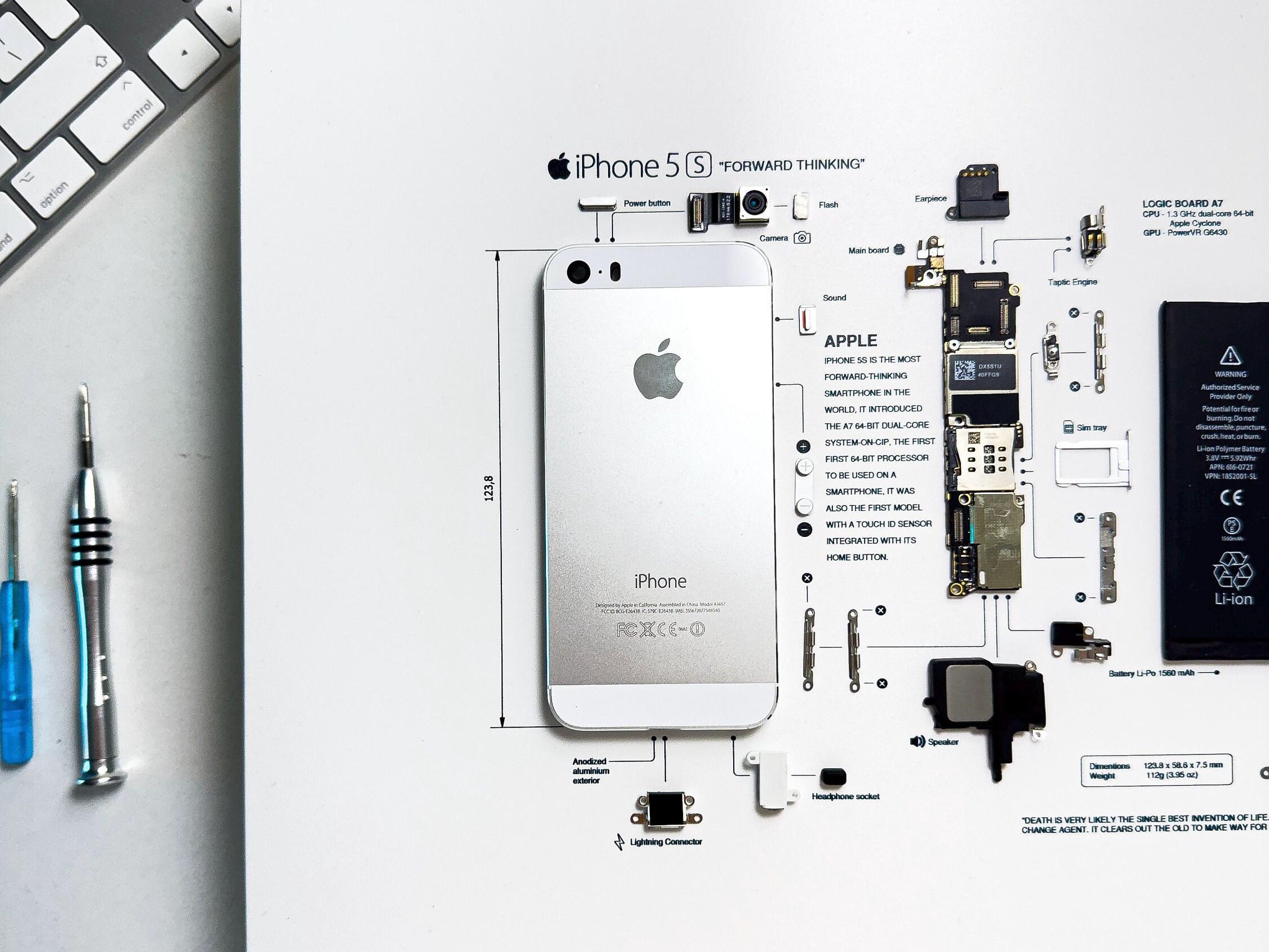 IPhone 5S Teardown Template | A3 | iPhone Frame Template, Framed Iphone ...
